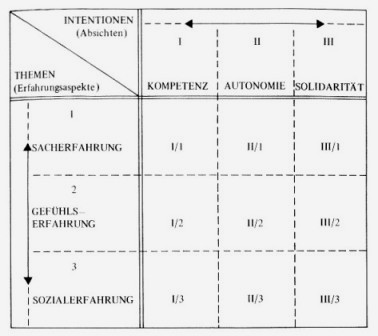 Hamburger Modell – Didagma