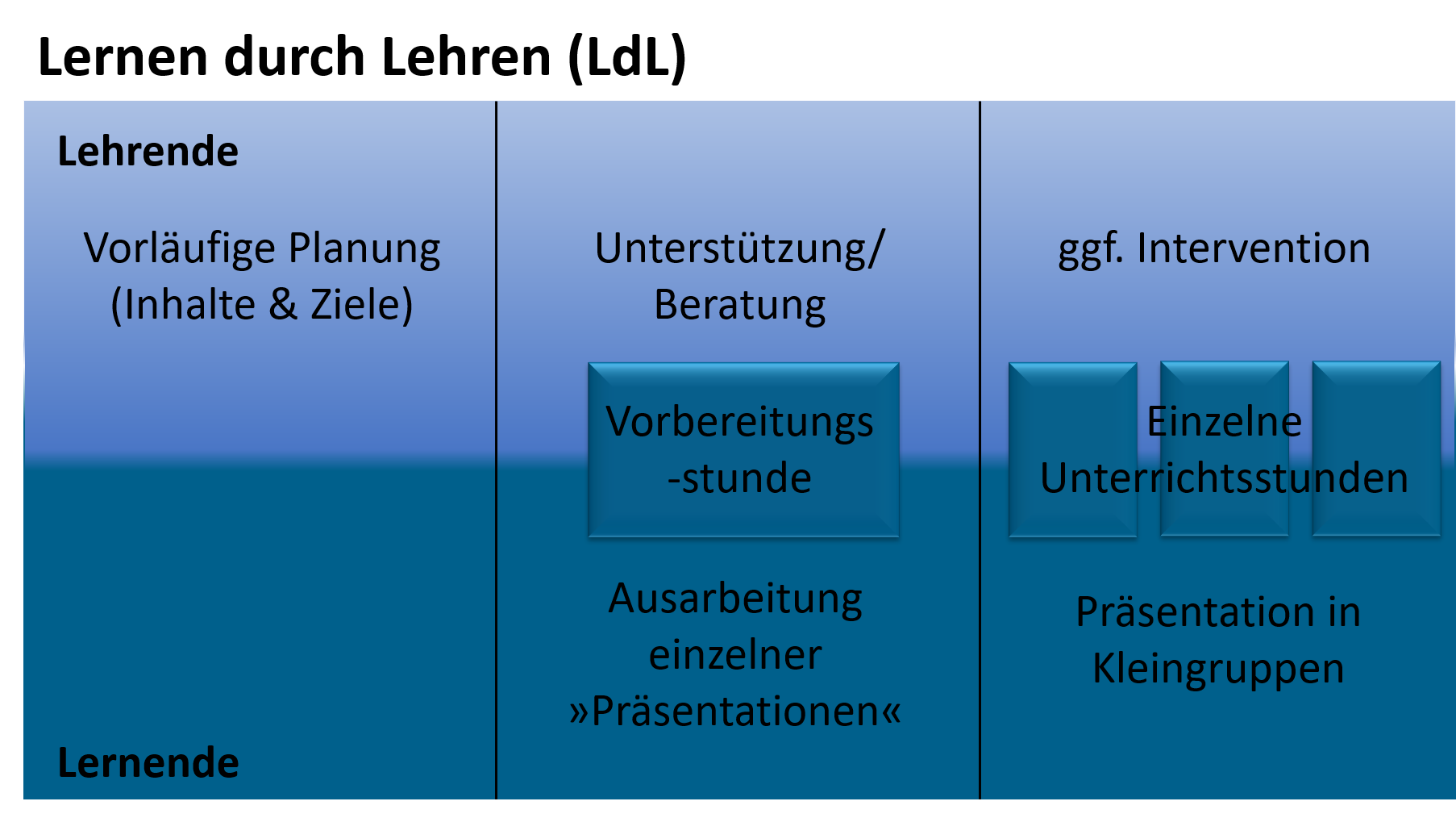 Mitglieder Des Iz Sprachliches Lehren Und Lernen – PEHHNU
